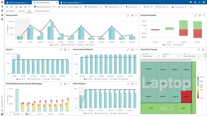 Apa itu AI Inventory Management dan 5 Rekomendasinya