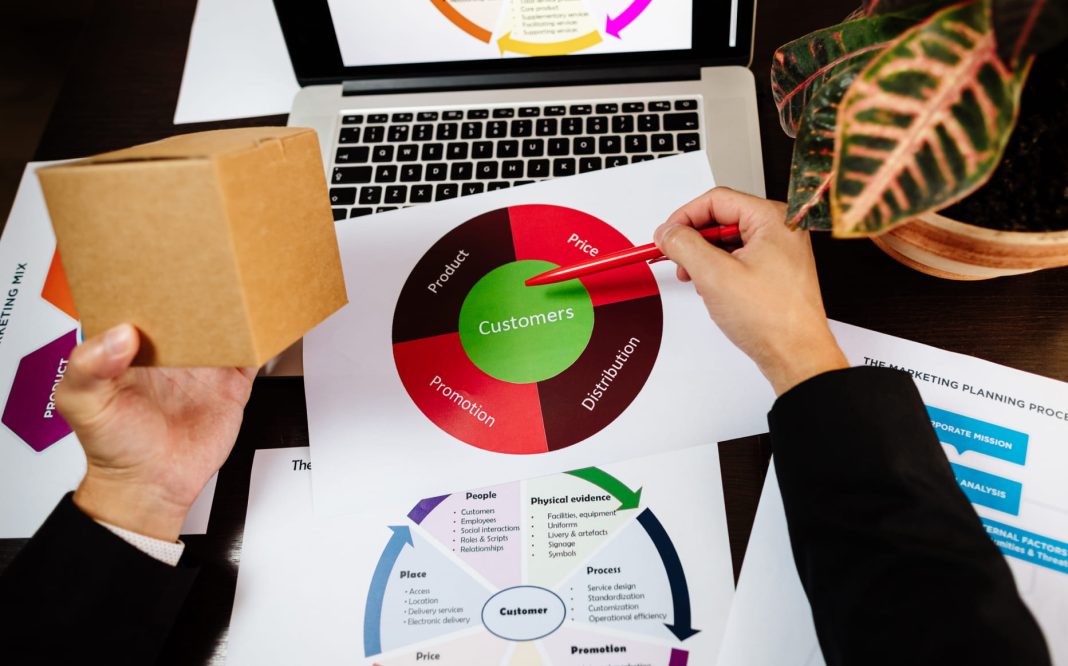 Product Life Cycle Explained: Examples and its 6 Stages