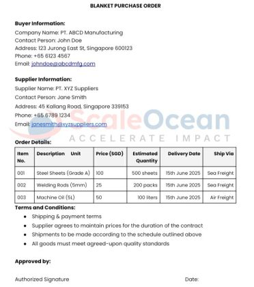 A Complete Guide to Blanket Purchase Orders (BPO)