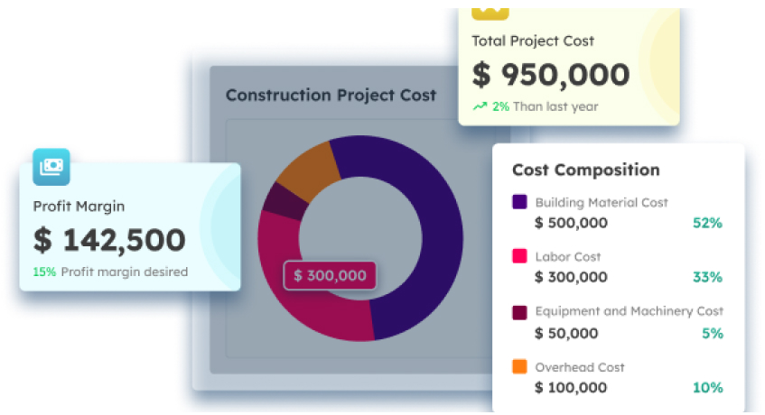 Mengenal Apa itu Cost Overrun dan Cara Mengatasinya