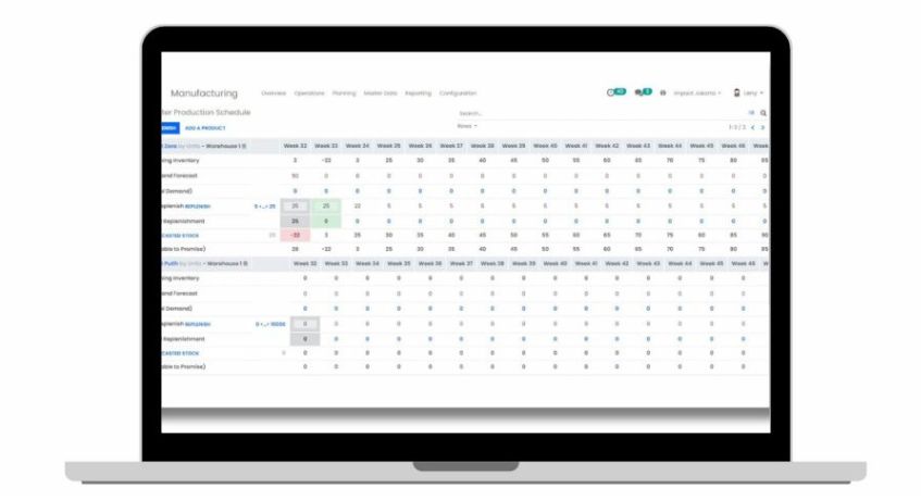 12 Software Pabrik Makanan Terbaik untuk Mudahkan Produksi