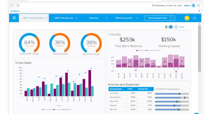 11 Software Pabrik Makanan Terbaik untuk Mudahkan Produksi