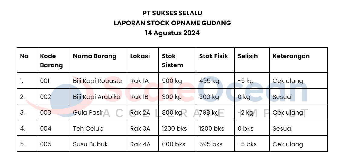 Contoh Laporan Stock Opname Barang dan Cara Menyusunnya
