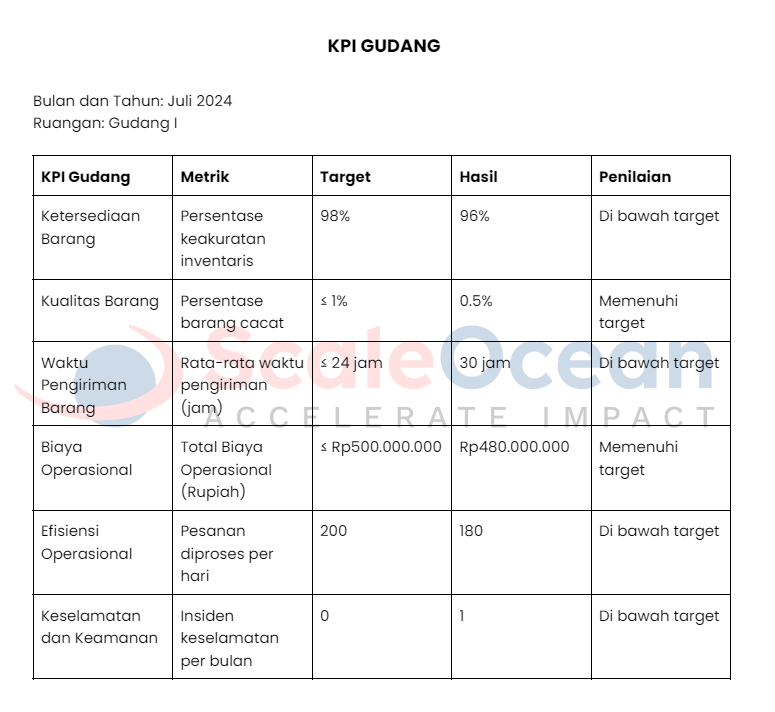18 KPI Gudang Penting untuk Mengukur Kinerja Warehouse