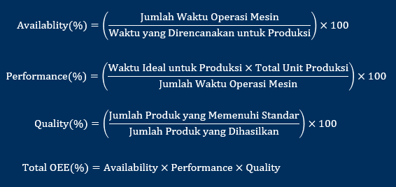 Mengenal Apa itu Total Productive Maintenance (TPM)