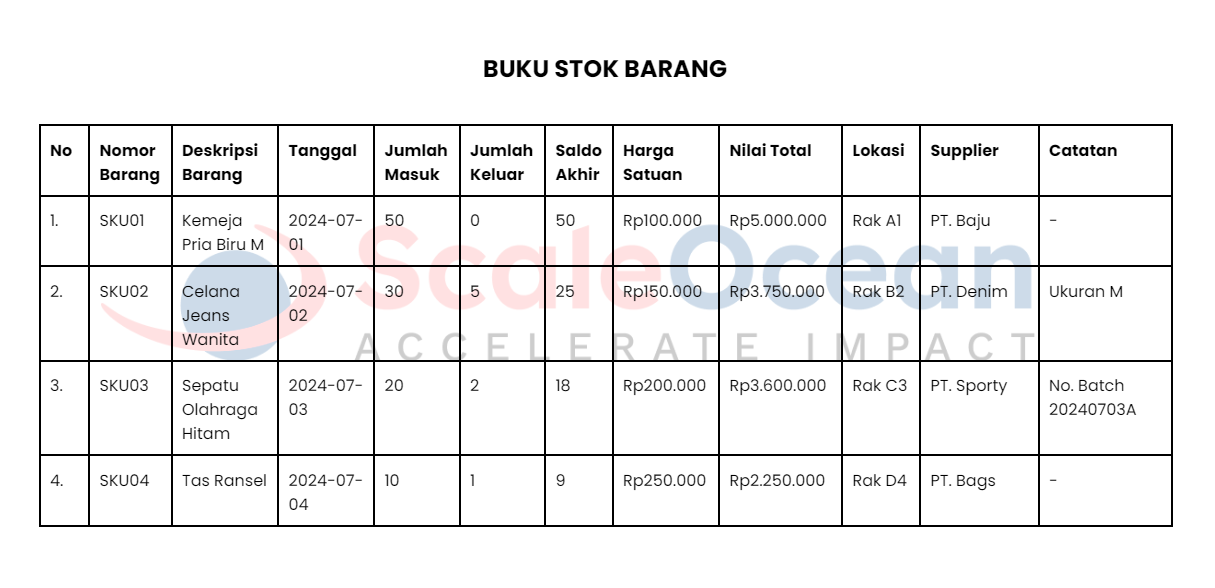 Buku Stok Barang: Cara Buat, Contoh, dan Tips Menyusunnya