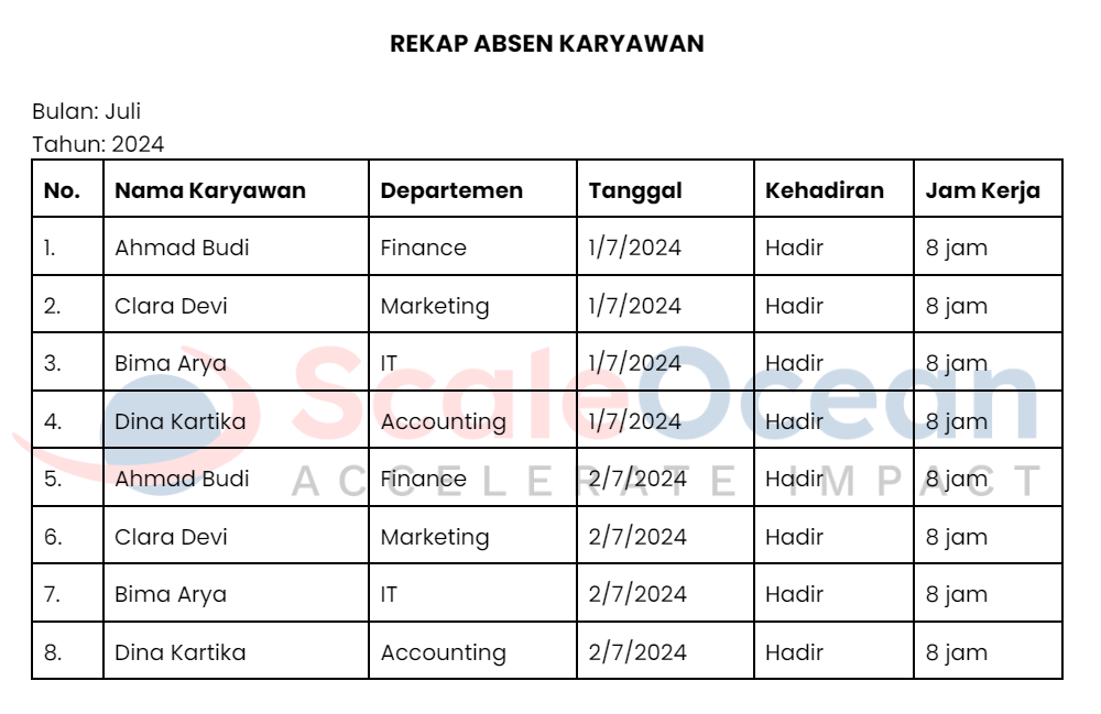 Contoh Rekap Absen Karyawan dan Bagaimana Cara Buatnya