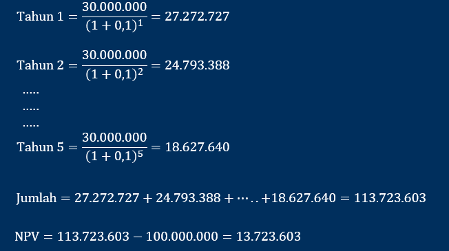 Net Present Value (NPV): Arti, Rumus, dan Contoh Hitungnya