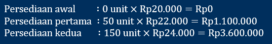 Penggunaan Rumus FIFO untuk Hitung Persediaan Akhir