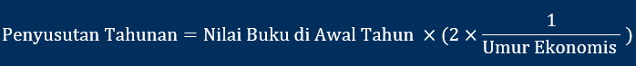 Ayo Pahami! Perhitungan Penyusutan Aset Tetap untuk Properti
