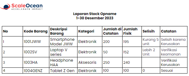 Contoh Laporan Stock Opname Barang dan Cara Menyusunnya