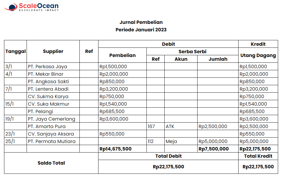 Mencatat Jurnal Pembelian: Pengertian, Fungsi, dan Formatnya