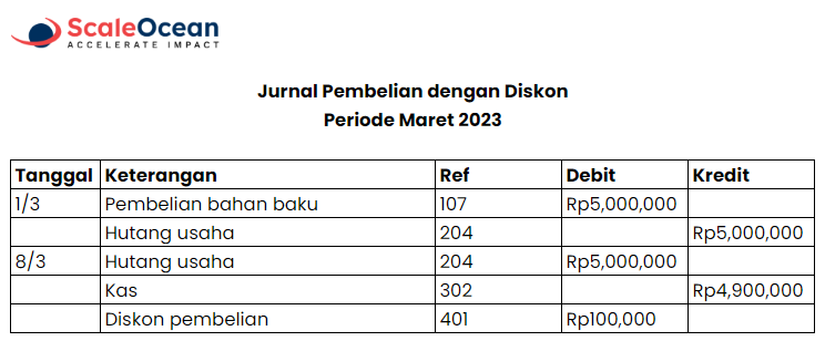 4 Contoh Jurnal Pembelian yang Digunakan Bisnis