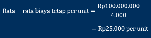 Ini Rumus Menghitung Total Biaya Tetap dan Contohnya