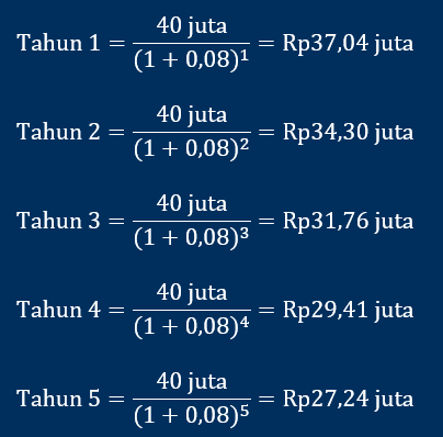 Net Present Value (NPV): Arti, Rumus, dan Contoh Hitungnya