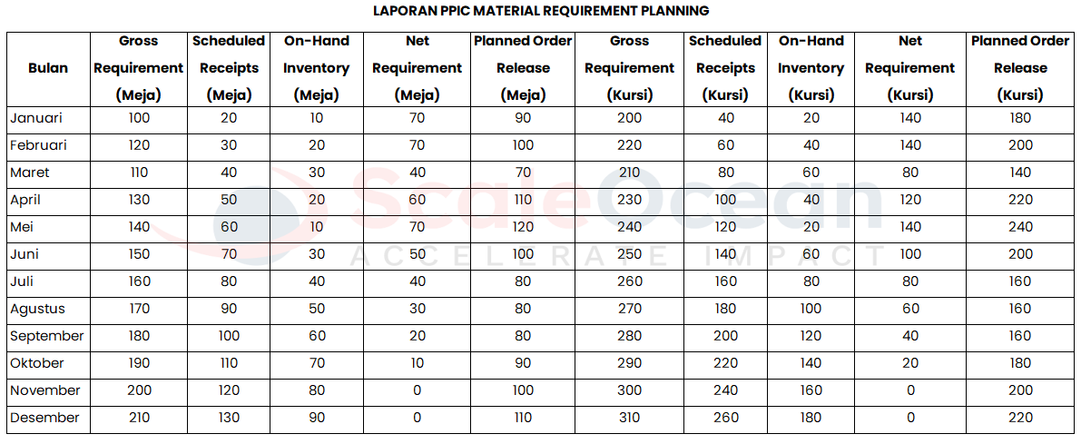 Contoh Laporan PPIC dan Cara Membuat Format dengan Excel