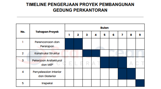 Mudah! 6 Cara Membuat Timeline Pengerjaan Proyek & Contohnya
