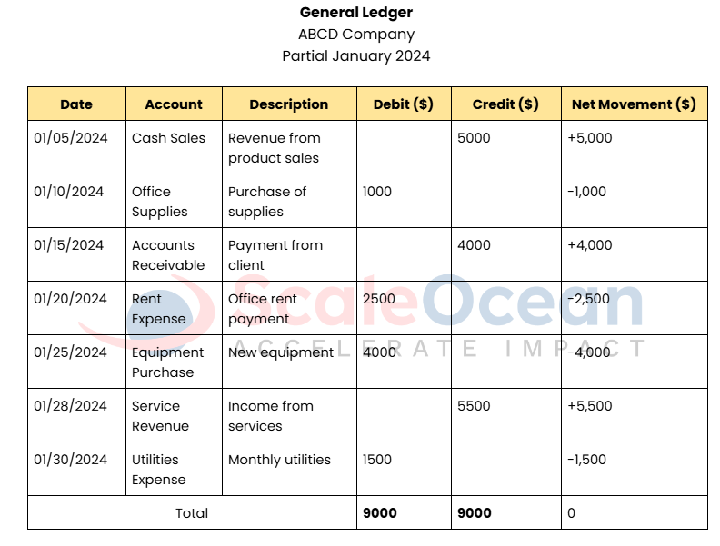 What is General Ledger (GL) in Accounting and How Work?