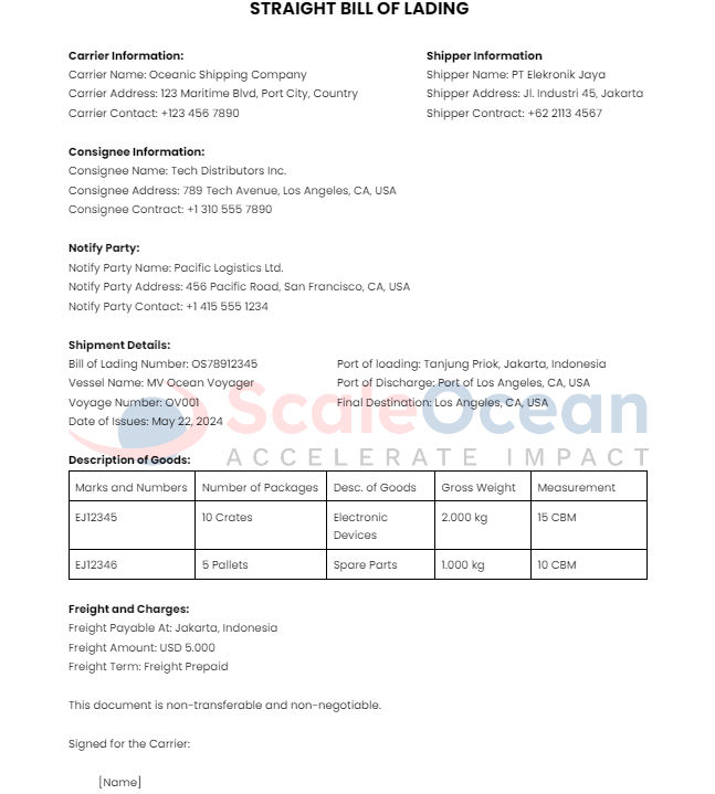 Bill of Lading: Definisi, Fungsi, Jenis, dan Contoh Dokumen