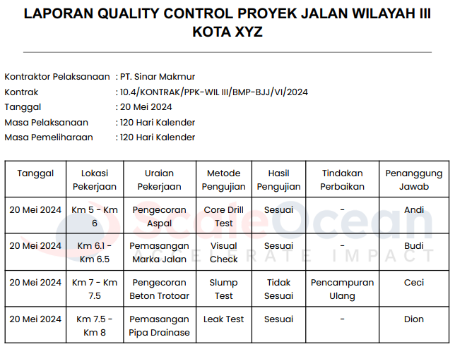 Contoh Laporan Quality Control Proyek & Komponen Utamanya