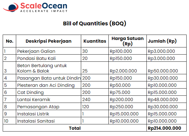 Arti Bill of Quantity (BOQ) Proyek dan Bedanya dengan RAB