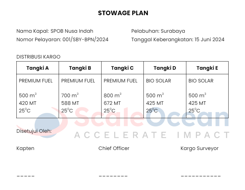 Stowage Plan: Arti dan Contoh Dokumennya