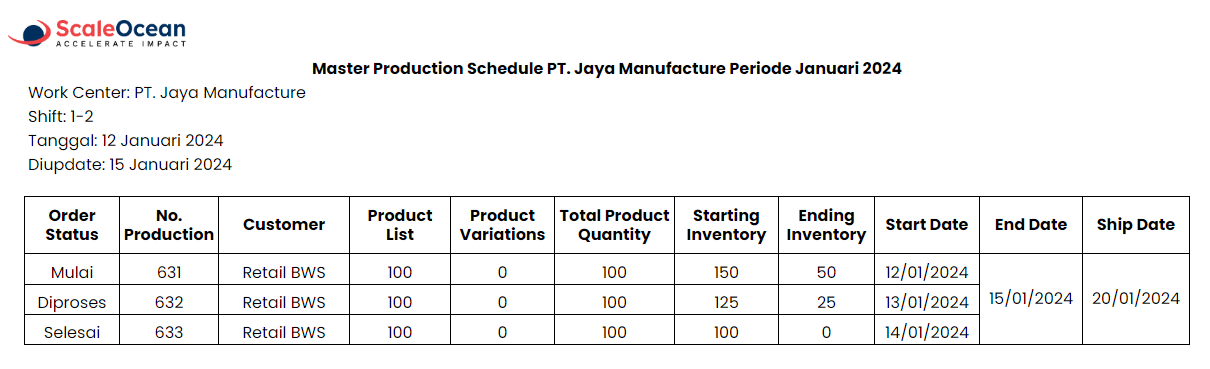 Apa itu Master Production Planning (MPS): Contoh & Cara Buat