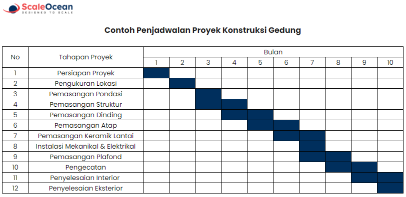 Contoh Time Schedule Proyek, Fungsi, Cara Buat & Komponennya