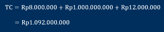 Berikut Konsep Serta Rumus TR dan TC di Manufakturr
