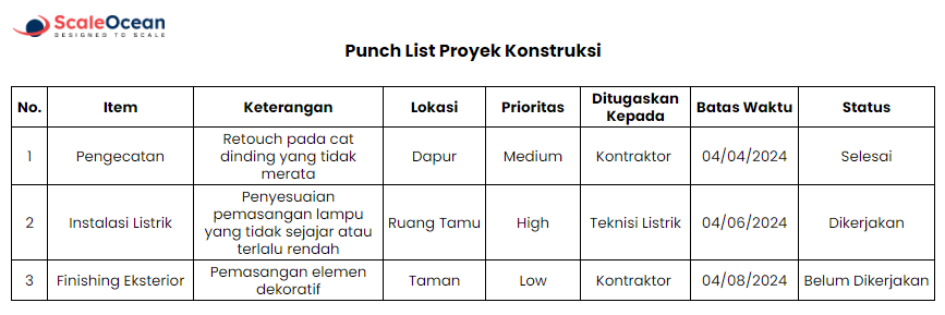 Punch List Adalah: Cari Tahu Arti & Manfaatnya bagi Proyek