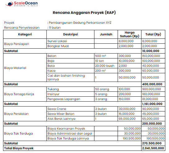 Pengertian RAP Proyek, Fungsi, Contoh dan Bedanya dengan RAB