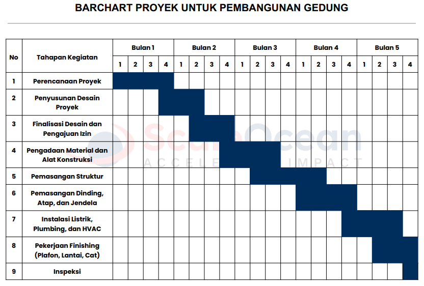 Simak Contoh Barchart Proyek di Bidang Konstruksi