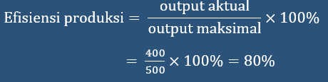 Cara Menghitung Efisiensi Produksi di Sistem Manufaktur