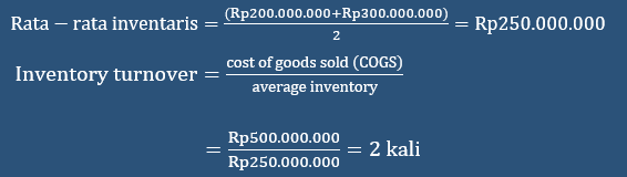 Inventory Turnover Ratio: Pengertian dan Cara Menghitung