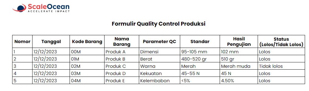 Contoh Form Quality Control Produksi dan Cara Membuatnya
