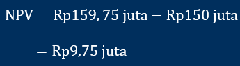 Net Present Value (NPV): Arti, Rumus, dan Contoh Hitungnya